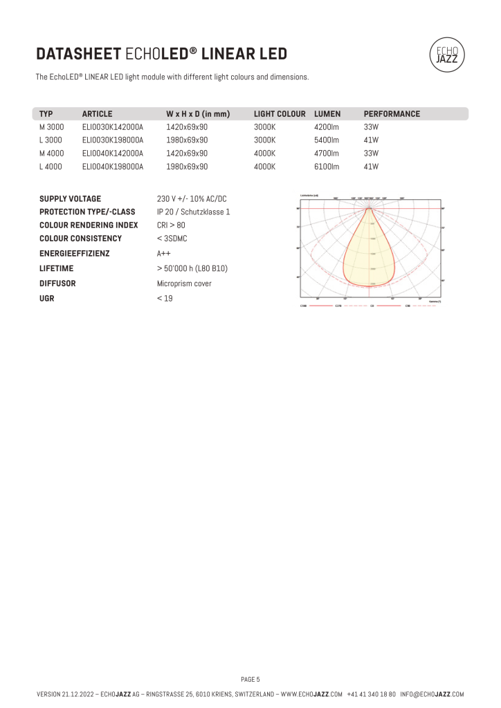 ECHOLED® LINEAR - Frontier Workspace Group